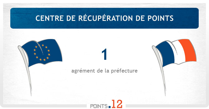 Centre de récupération de points de permis agréé par la préfecture ...