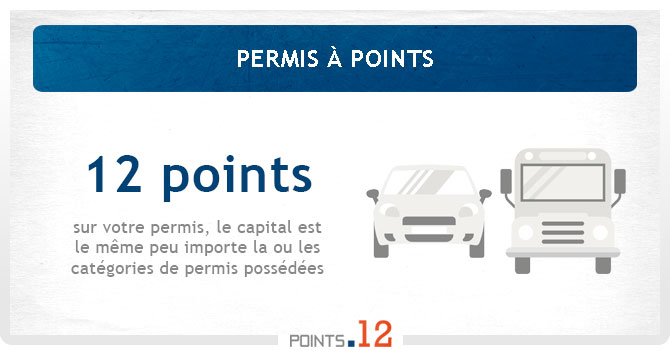 Permis à points en France | Points12