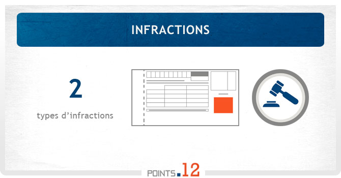 Infractions au code de la route | Points12