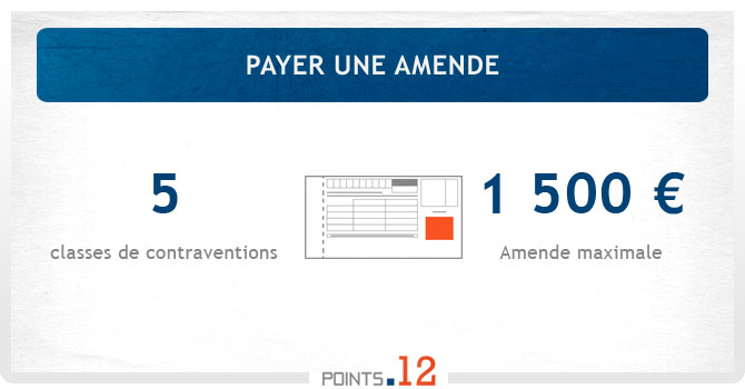 Comment payer une amende ? | Points12