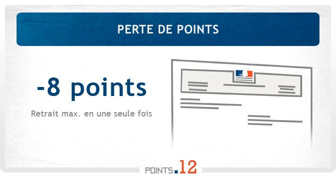 Perte de points sur le permis de conduire | Points12