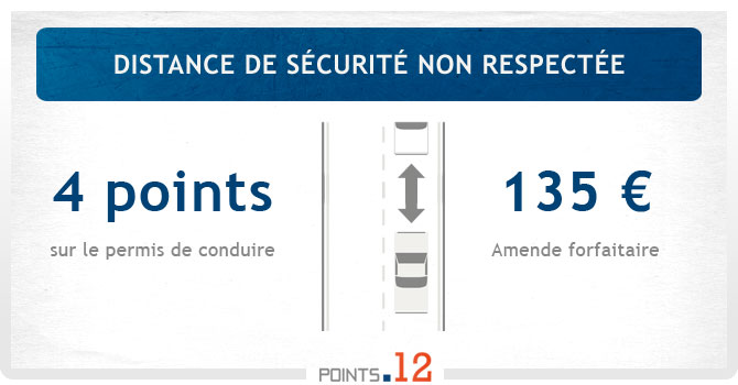 Distance de sécurité : amende et retrait de points | Points12