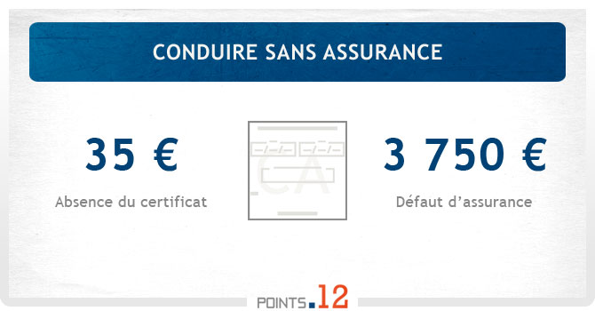 Conduire sans assurance : amende et réglementation | Points12